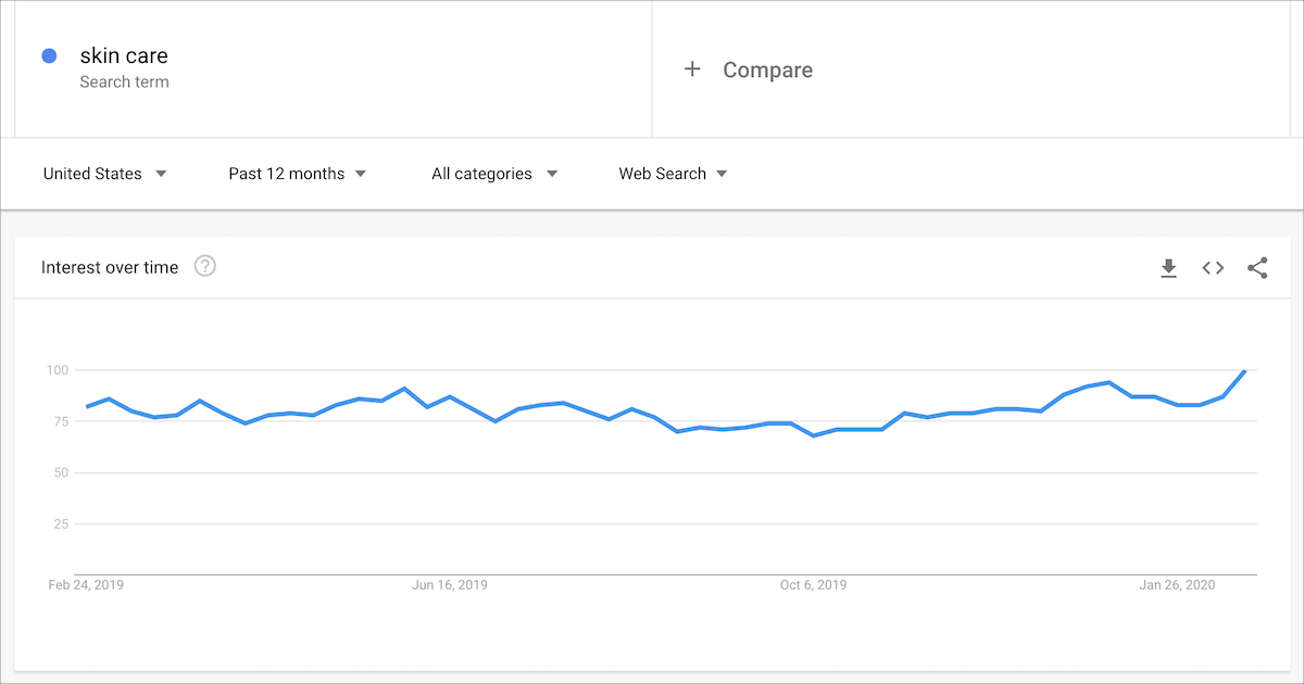 Retention Marketing: The 3 Pillars of Profitable Ecommerce Growth ...